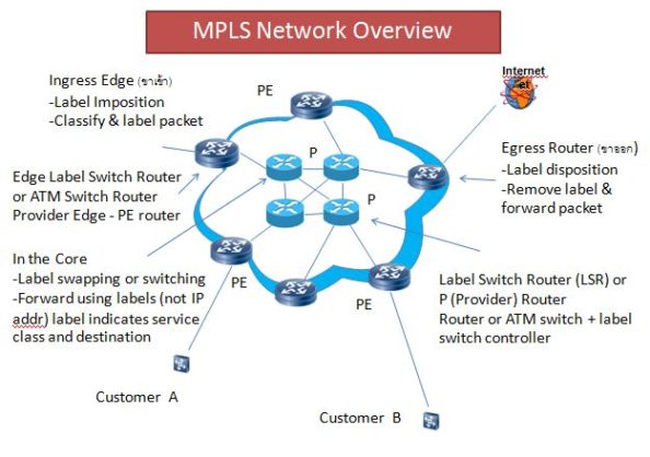 MPLS_Network_Overview - ECS